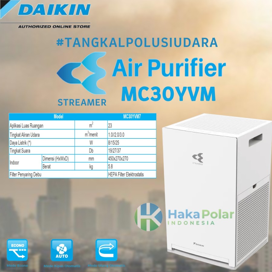 Jual AC Daikin 2 PK FTC50 Standard Thailand R32 | Renos