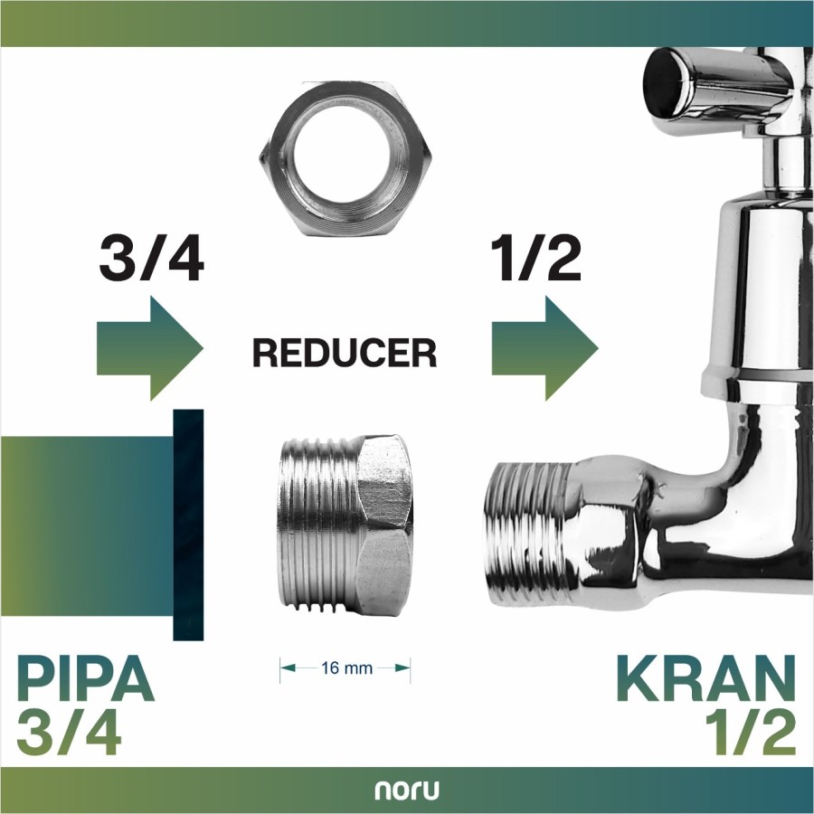 Jual Overloop Stainless 1/2" - 3/4" / Sock Nepel / Sambungan Pipa ...