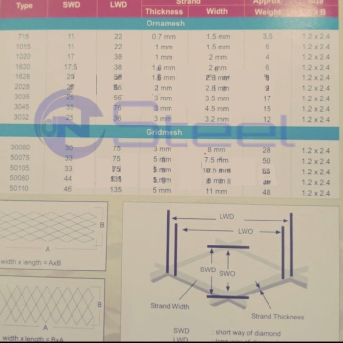 Jual Expanded Metal Diamond Mesh DM 1015 Besi Jaring 10 x 29 1200 x ...