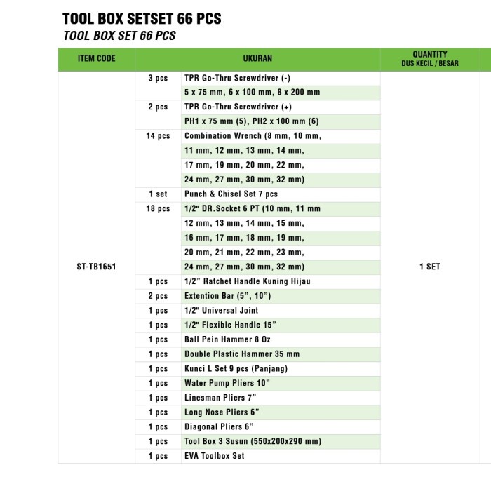 Jual TEKIRO TOOL BOX SET 66 pcs mekanik tools 66pcs mechanic tool kit ...