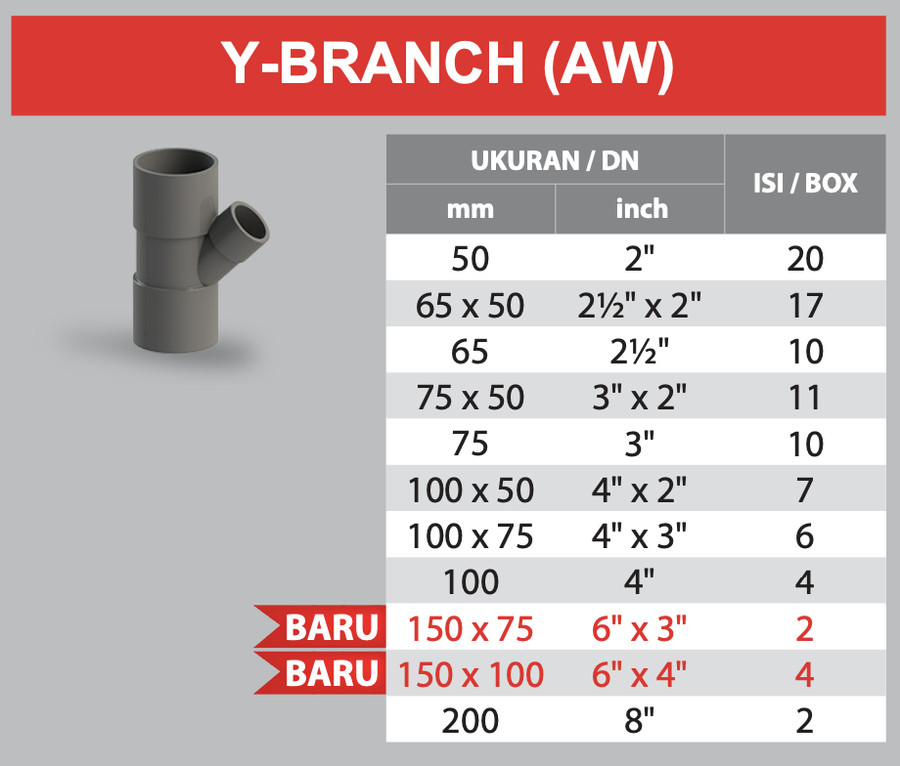 Jual Y Branch AW (RUCIKA) | Renos