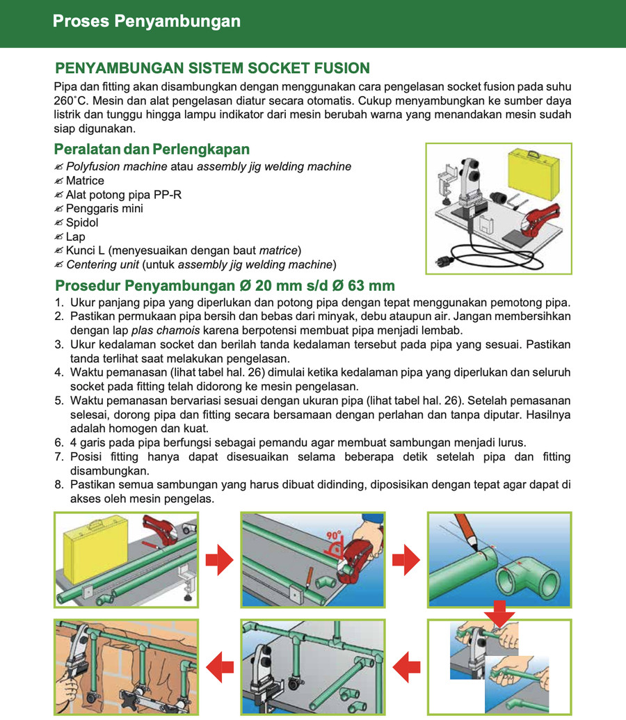Jual Reducer Female (RUCIKA Kelen Green) / R Sock PPR | Renos