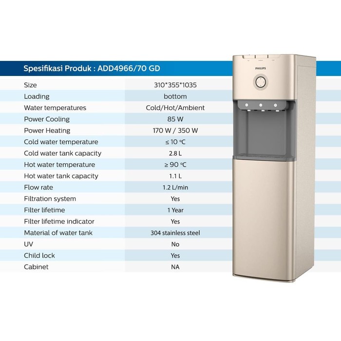 Jual Philips ADD4966 Dispenser Galon Bawah - GREY | Renos