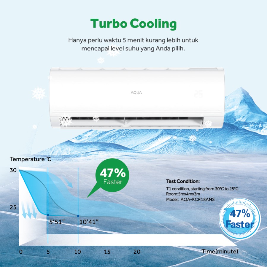 Jual AQUA Elektronik Turbo Cool Air Conditioner AC 1PK AQA-KCR9FQDL | Renos