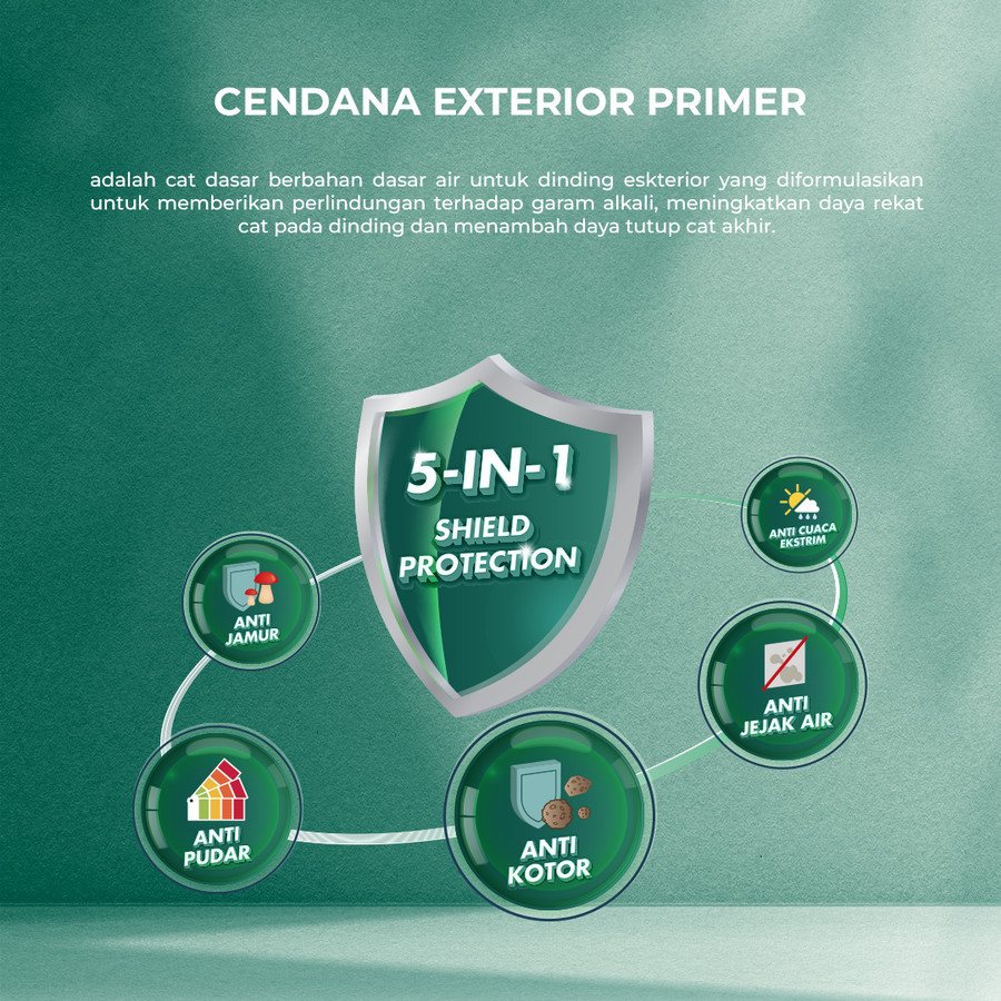 Jual Mowilex Cendana Exterior Primer Cat Dasar Eksterior - 20 Kg ...