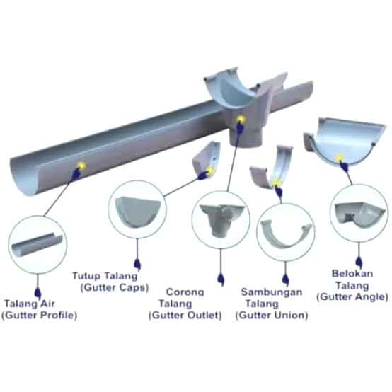 Jual Gantungan Talang PVC setengah lingkaran Gutter talang | Renos