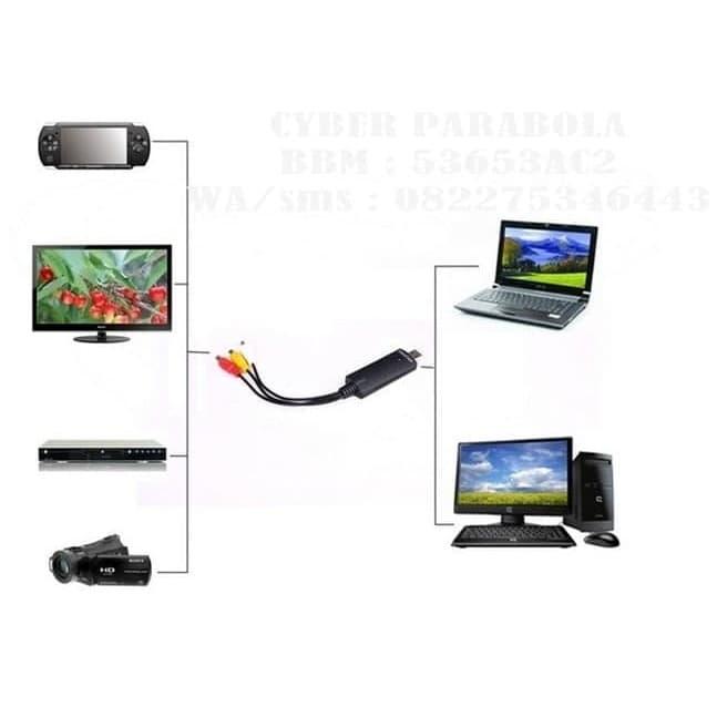 Jual AV Capture USB DVR 1 Channel Easy Capture | Renos